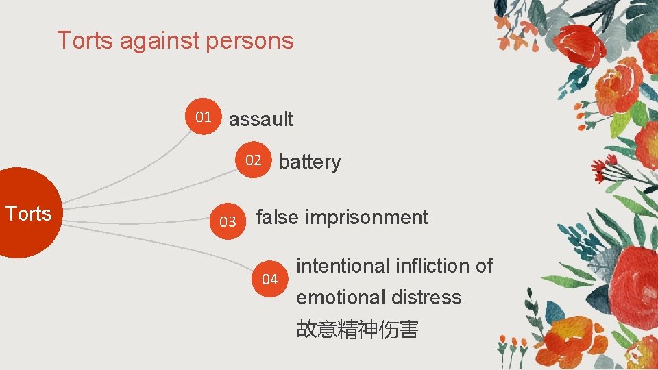 Tort Law Contents 01 Definition Classification Case Exercises