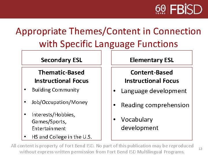 Language Enrichment That Works Presented by Lili Dibai