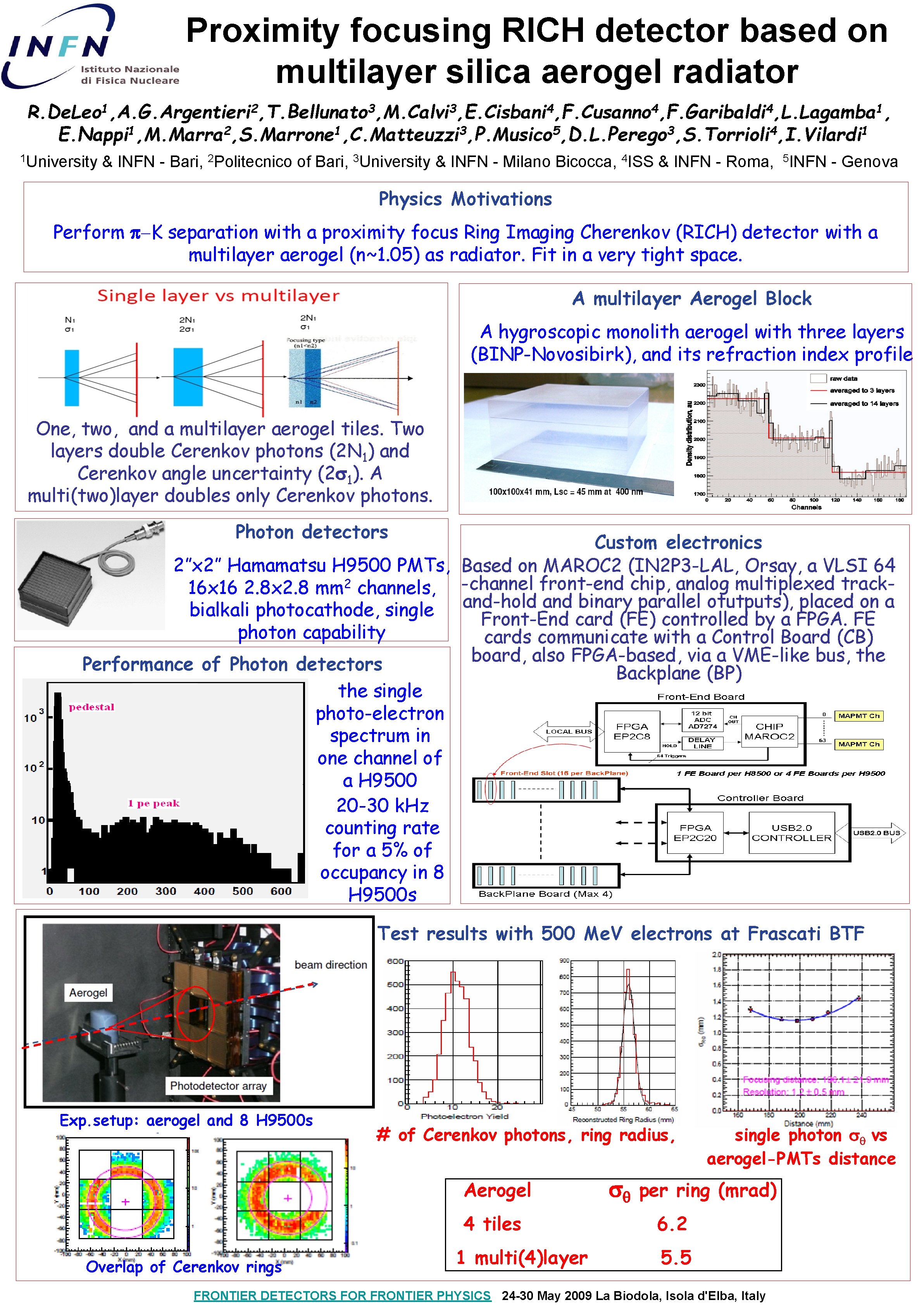 Proximity focusing RICH detector based on multilayer silica
