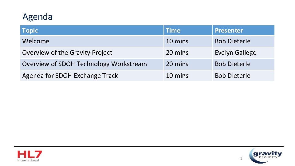 The Gravity Project SDOH Exchange Track May 2021