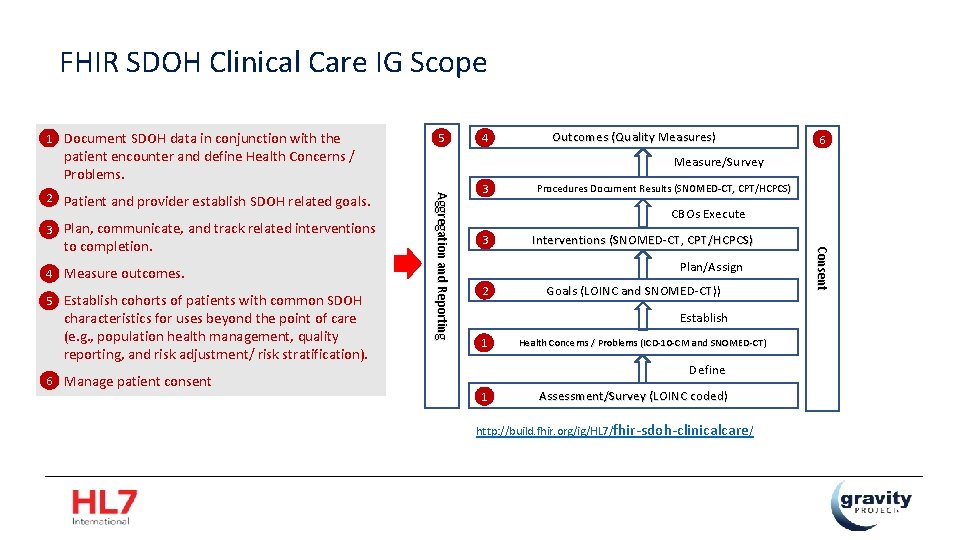 The Gravity Project SDOH Exchange Track May 2021