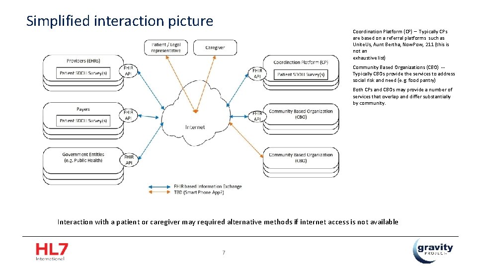 The Gravity Project SDOH Exchange Track May 2021