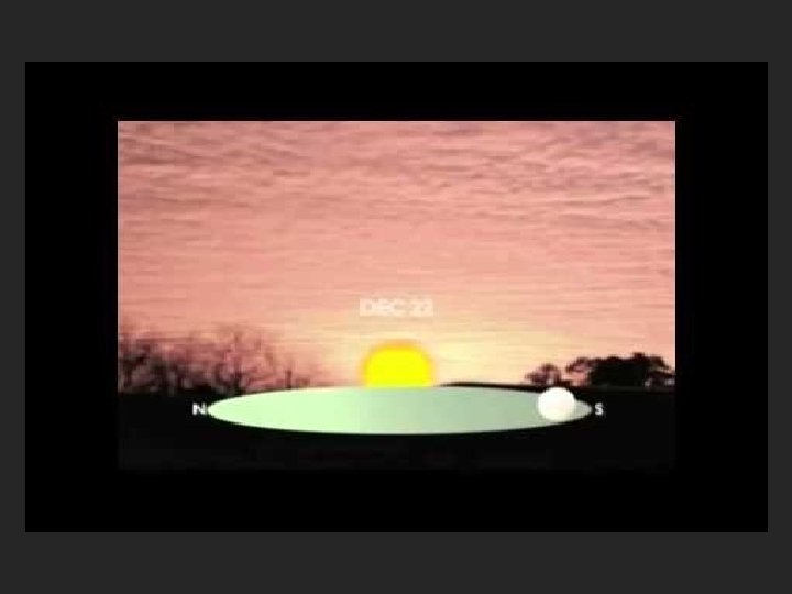 How long is a day describe the terms