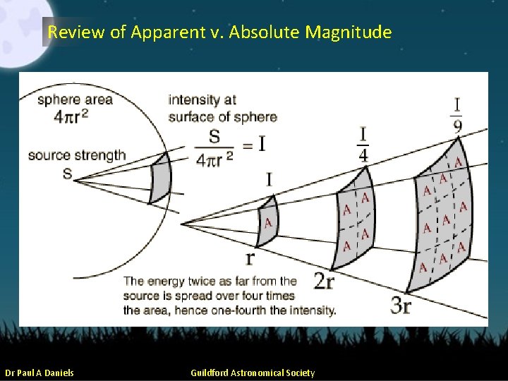 Astronomy Basics Its a Stars Life Dr Paul