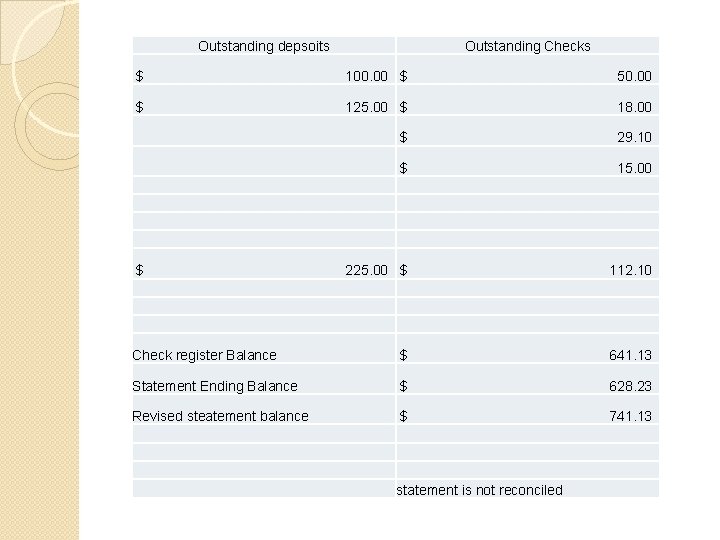Entry Task 3 2 RECONCILE A BANK STATEMENT