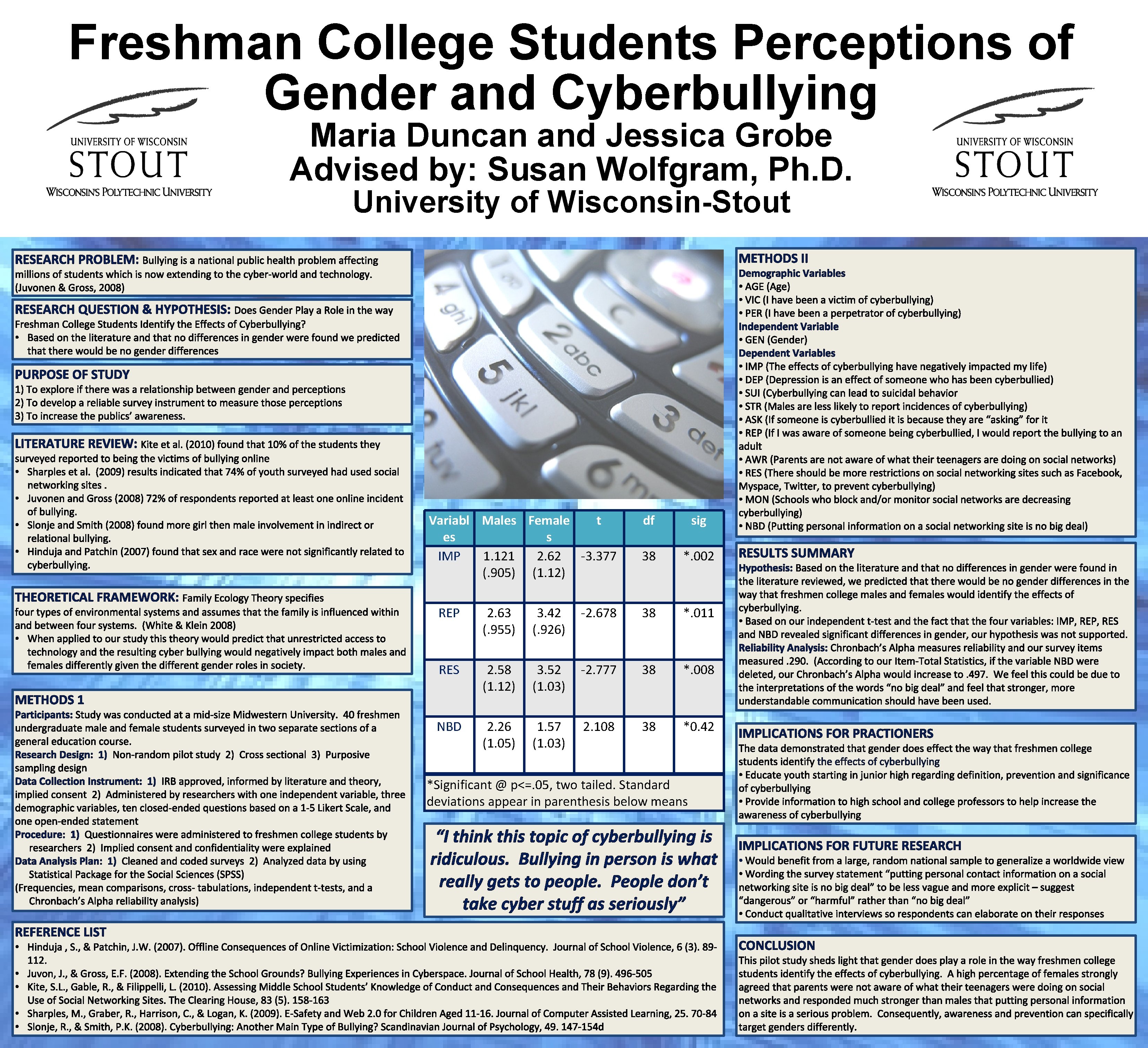 Freshman College Students Perceptions of Gender and Cyberbullying