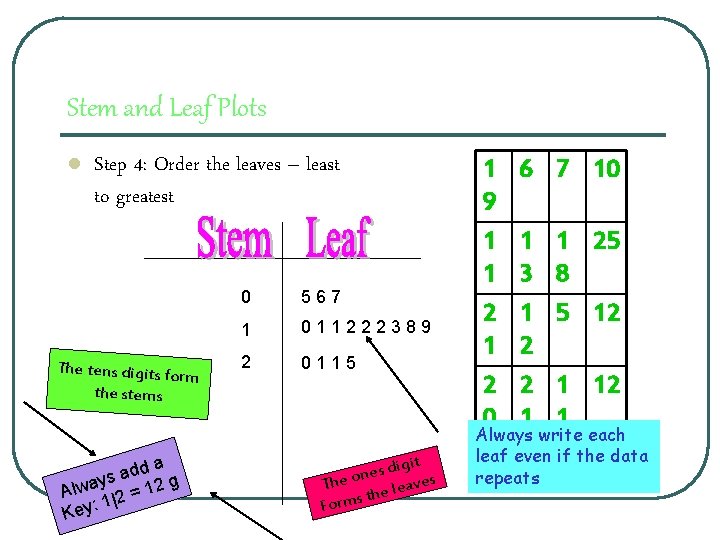 Stem and Leaf Plots Definitions Range l Range
