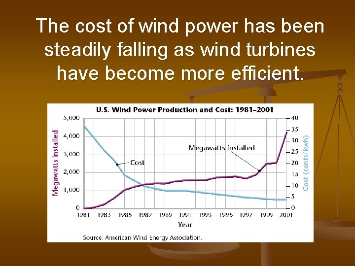 Water Sun Chapter 18 Renewable Energy Wind Holt