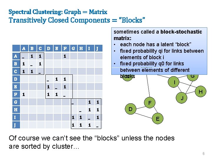 1 Spectral Clustering 2 spectral kmeans after transformation