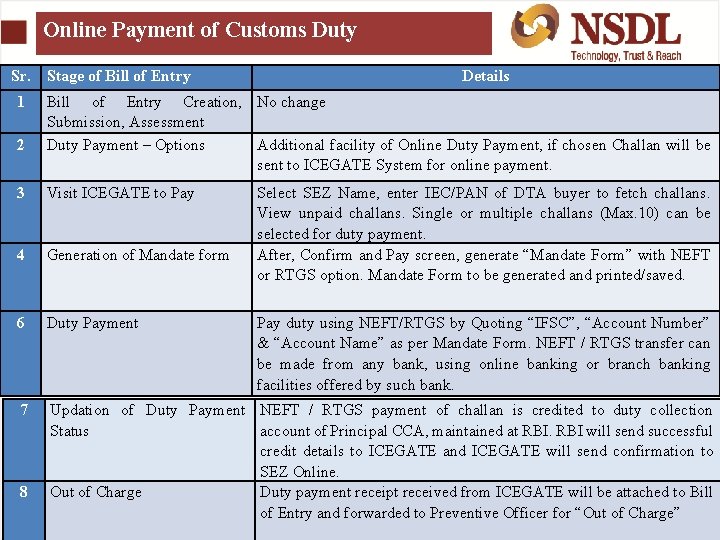 ONLINE PAYMENT OF CUSTOMS DUTY SEZ to DTA