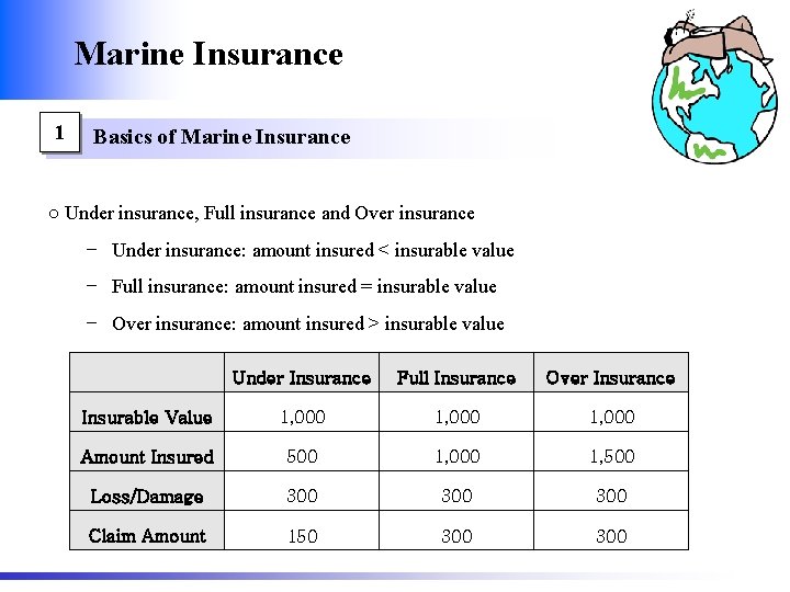 Marine Insurance Table of Contents 1 Basics of