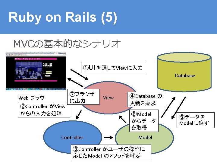 Ruby on Rails 5 MVC Database View Web