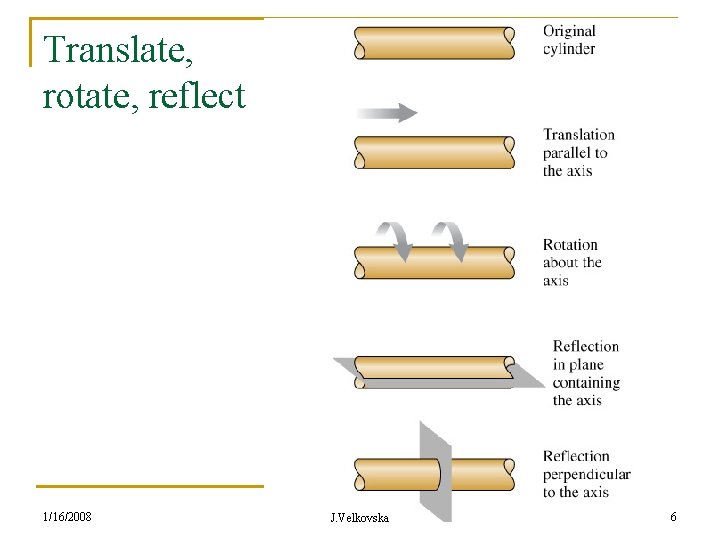 PHYS 117 B Lecture 4 n Last lecture