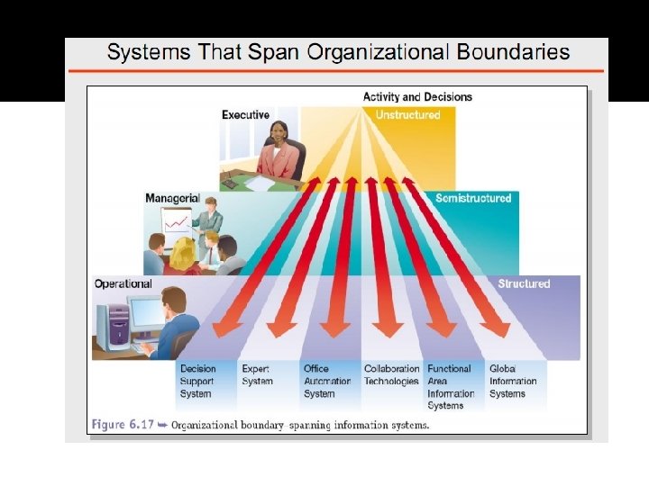 Turban Aronson and Liang Decision Support Systems and