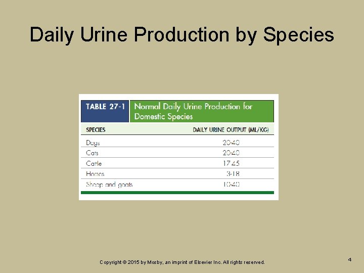 Urinalysis Unit 5 Chapter 27 Physical Examination of