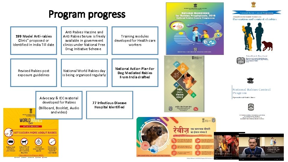 Updates on National Rabies Control Programme Dr Simmi