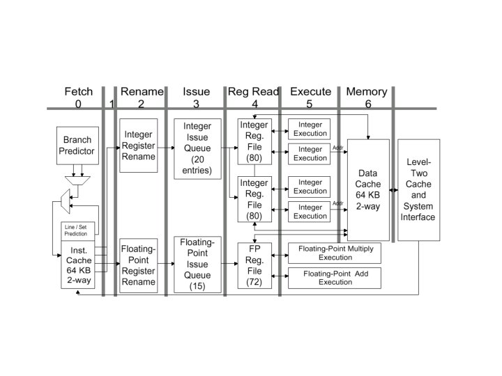 Alpha 21264 Microarchitecture Kenneth Conley 6 893 91400
