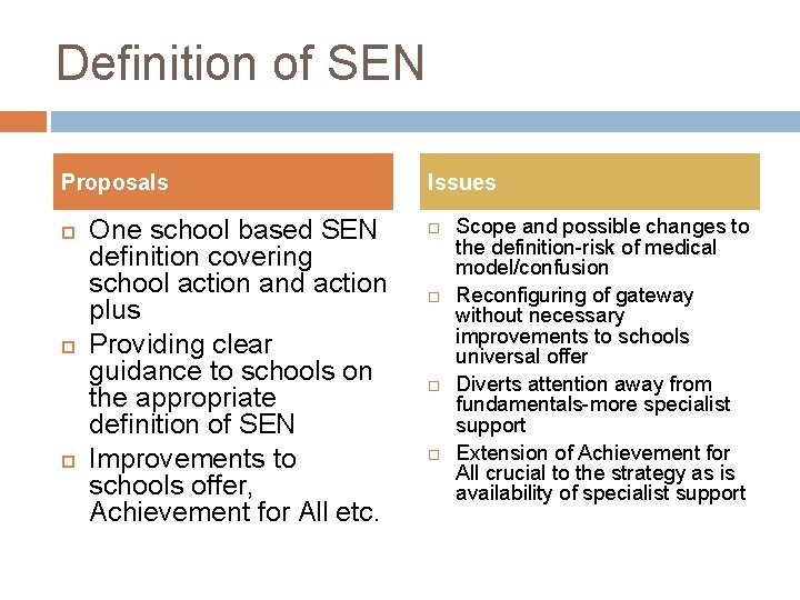 AFTER THE GREEN PAPER Brian Lamb Theory of