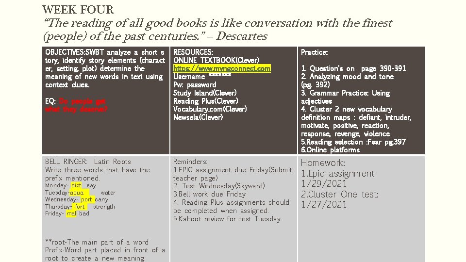 WEEK FOUR The reading of all good books