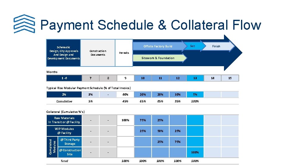 Key Credit Story Benefits Many of the attributes