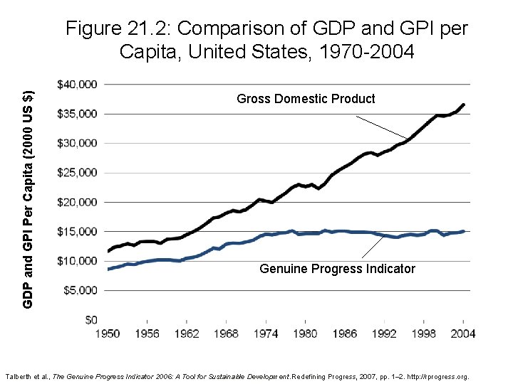 Chapter TwentyOne Macroeconomic Measurement Environmental and Social ...