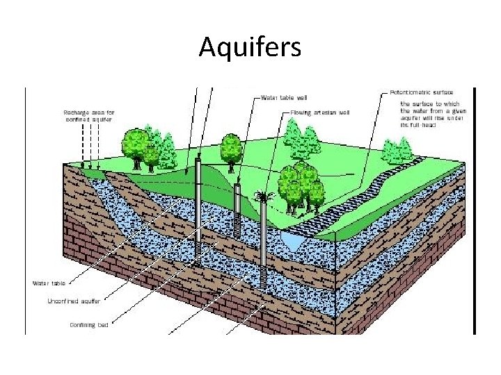 Chapter 9 Water Resources The Debate on the