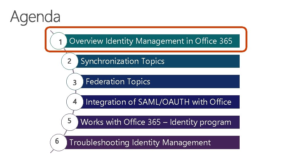 OFCB 317 Overview Identity Management in Office 365