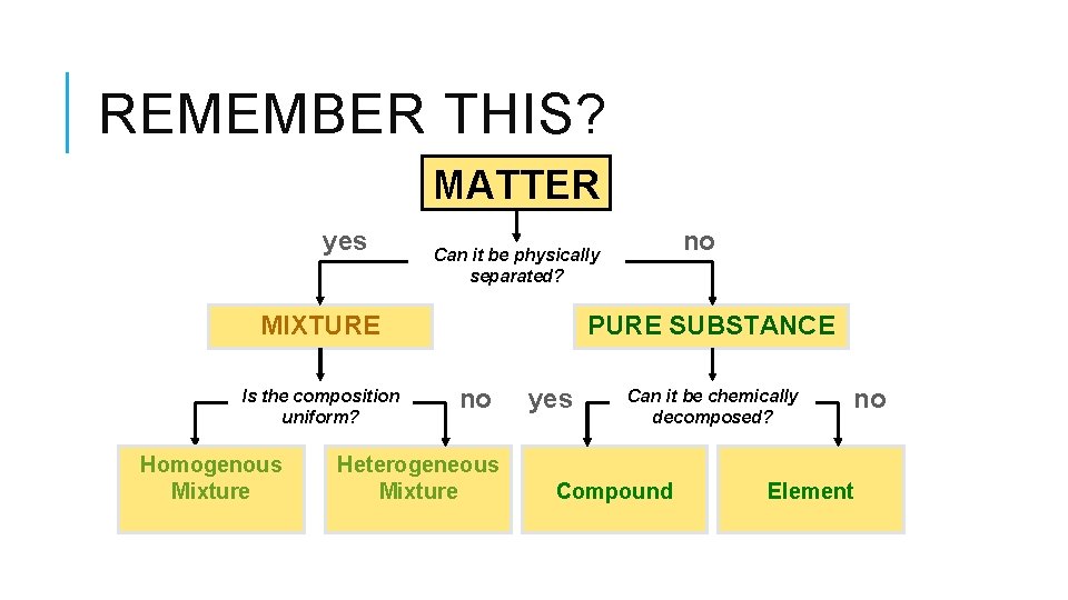 ENERGY REMEMBER THIS MATTER yes MIXTURE Is the