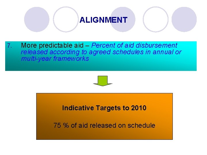 ALIGNMENT 4 Capacity building objectives are clearly set
