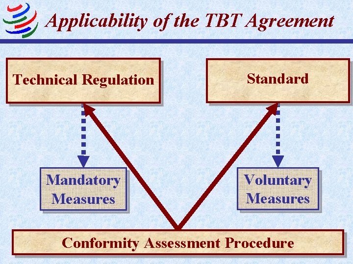 International Standards and the TBT Agreement Ludivine Tamiotti