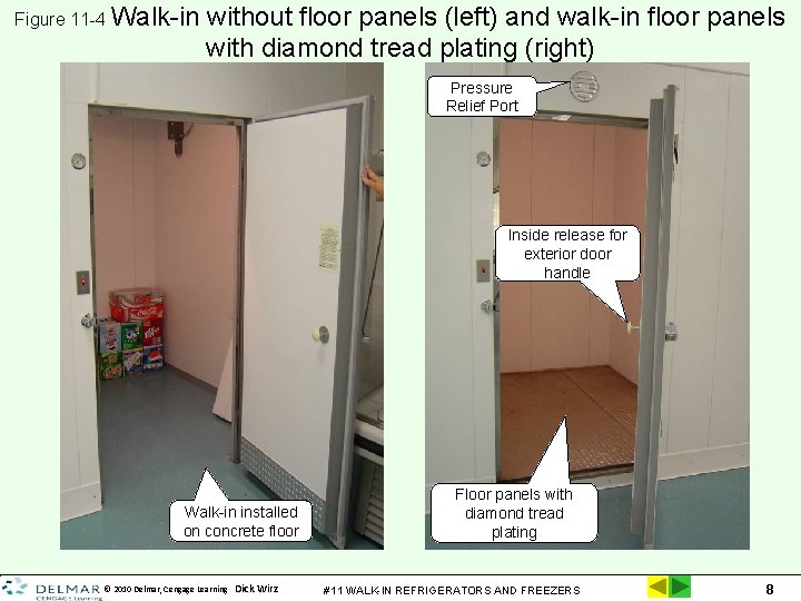 Walkin Coolers and Freezers Learning Objectives Walkin box