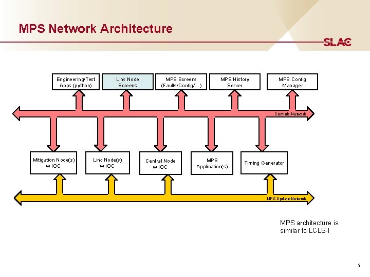 Machine Protection System Overview Ryan Herbst Advanced Instrumentation