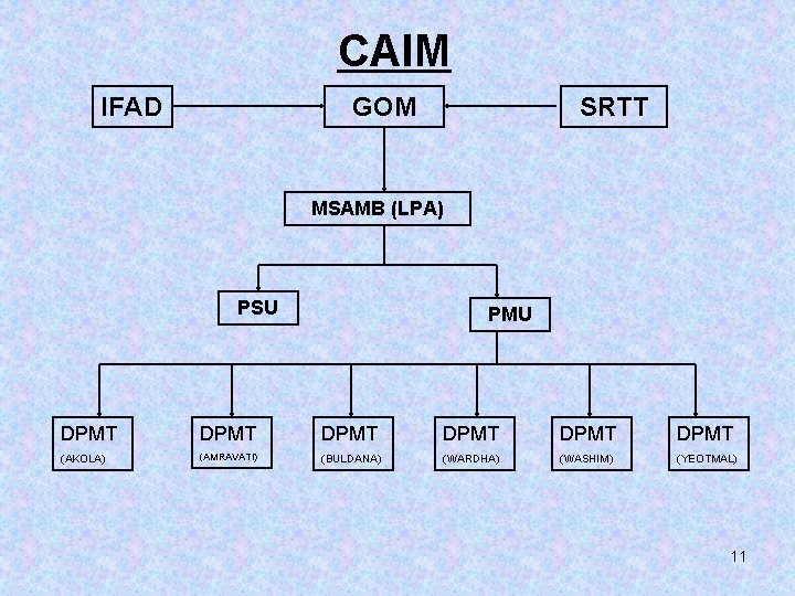 MSAMB Maharashtra State Agricultural Marketing Board Pune Maharashtra