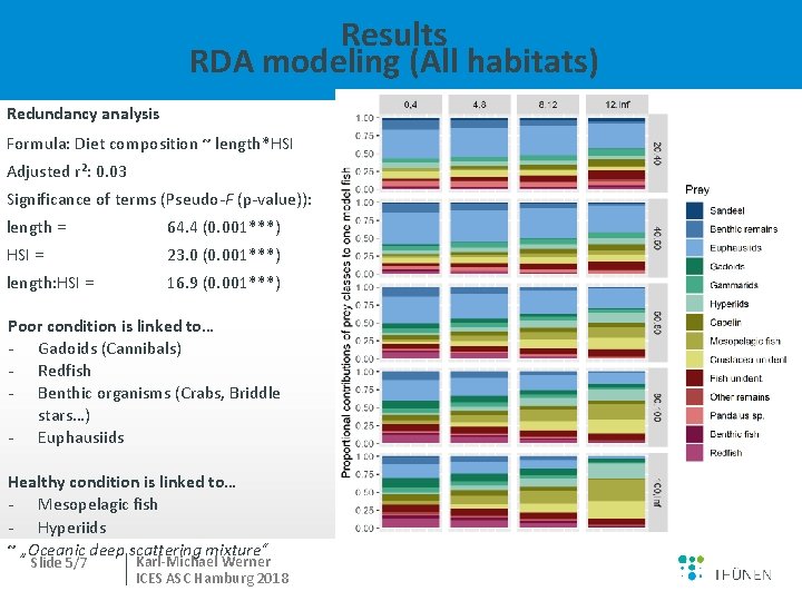 The importance of habitat for differences in condition