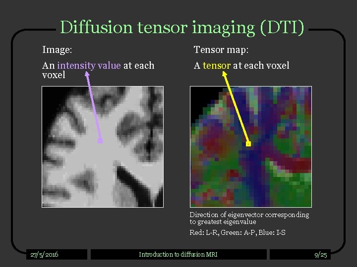 Introduction to diffusion MRI Slides prepared by Anastasia