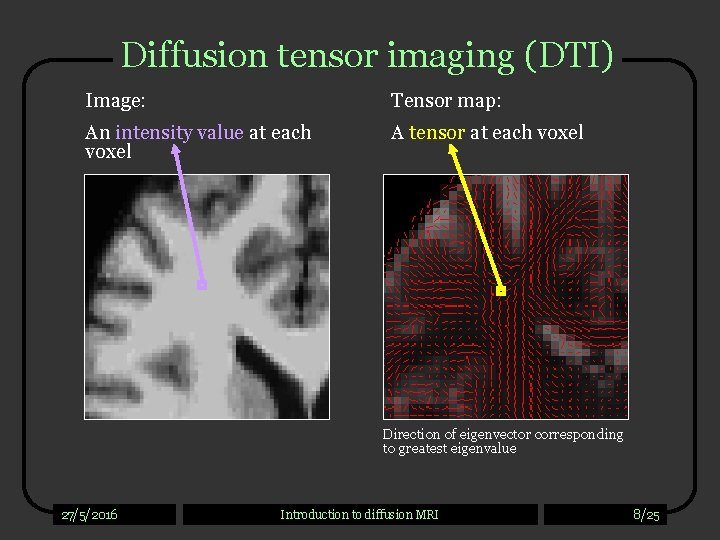 Introduction to diffusion MRI Slides prepared by Anastasia