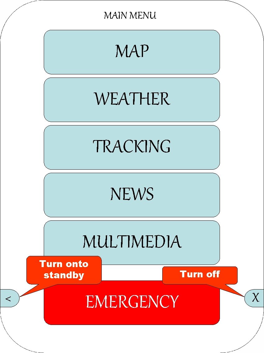 MAIN MENU MAP WEATHER TRACKING NEWS MULTIMEDIA Turn