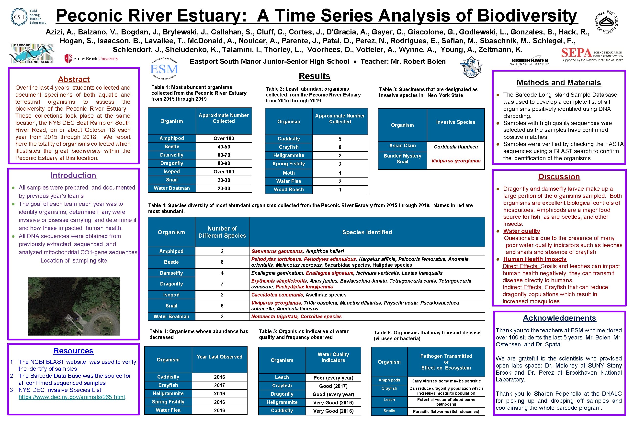 Peconic River Estuary A Time Series Analysis of
