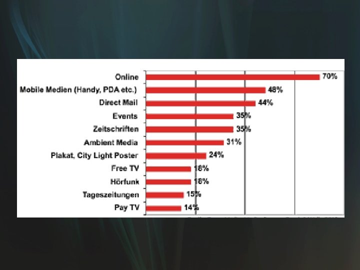 Medien Gliederung 1 Massenmedien 2 Geschichte 3 Arten