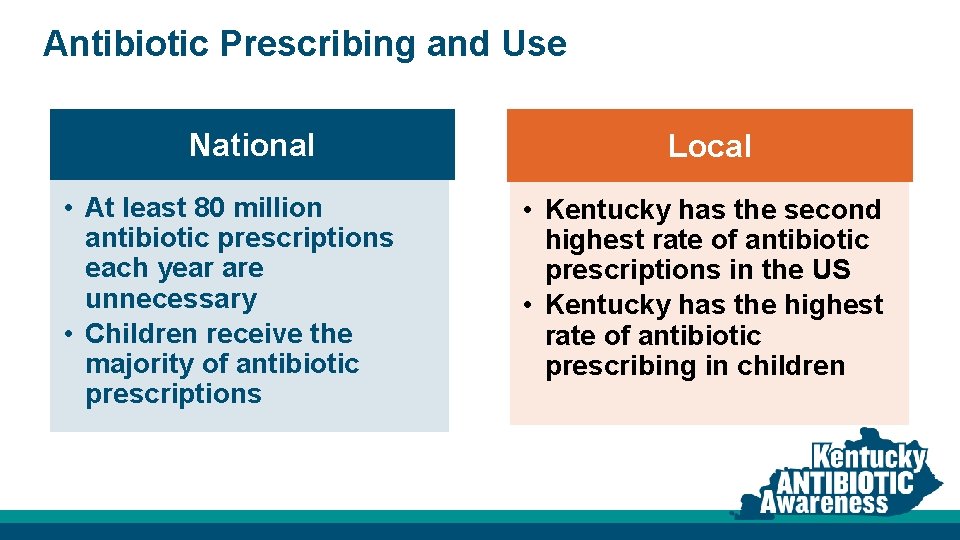 Kentucky Antibiotic Awareness Education Presented By YOUR NAME