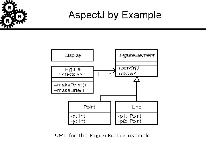 R R R A Brief Introduction to AspectOriented