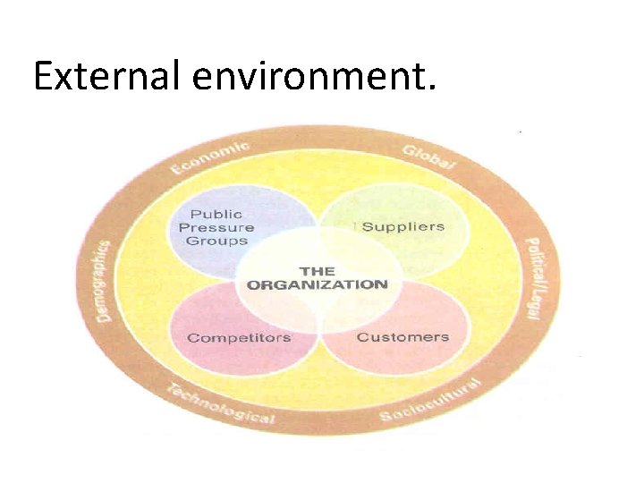 Organisational Culture System of shared meaning and beliefs
