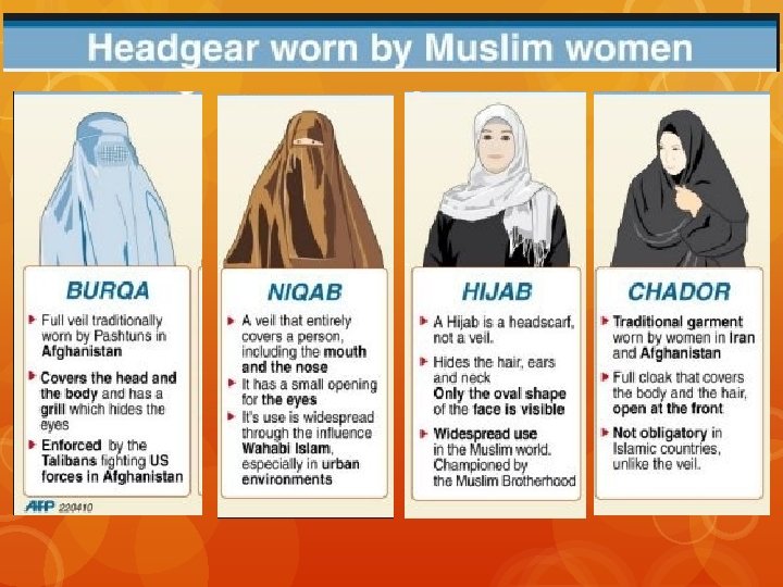 Content Vocab A Thousand Splendid Suns burqa worn