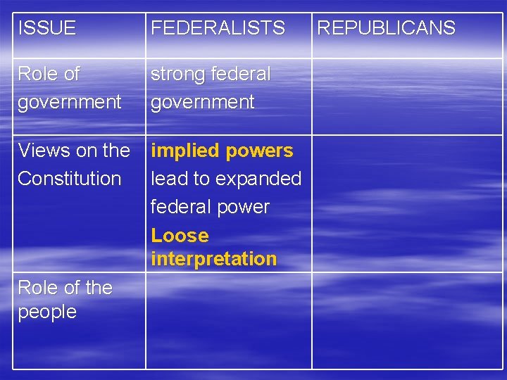 The First Political Parties Essential Questions 1 How