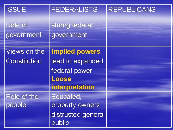 The First Political Parties Essential Questions 1 How