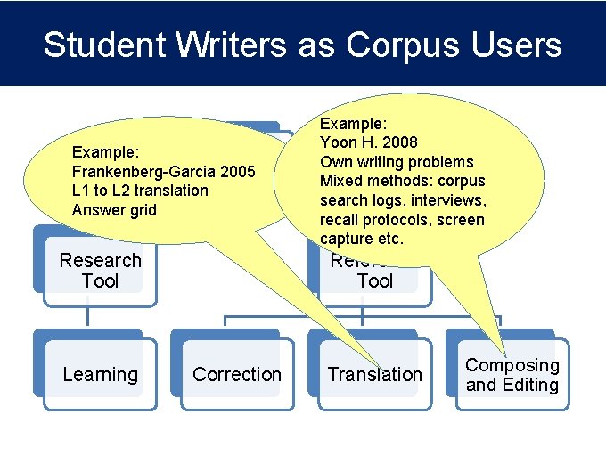BAAL Corpus Linguistics SIG New Directions in DDL