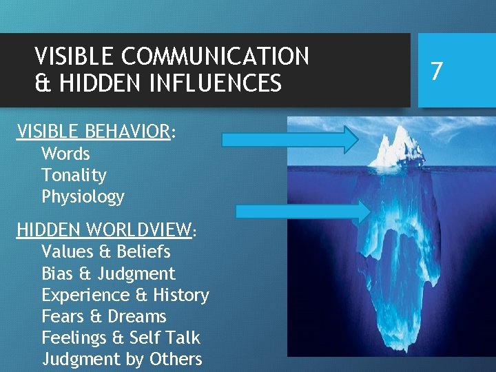 COMMUNICATION From Confusion to Understanding 1 Doris Marie