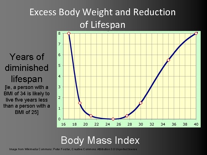 Body Composition and Weight Management Unit 5 Body