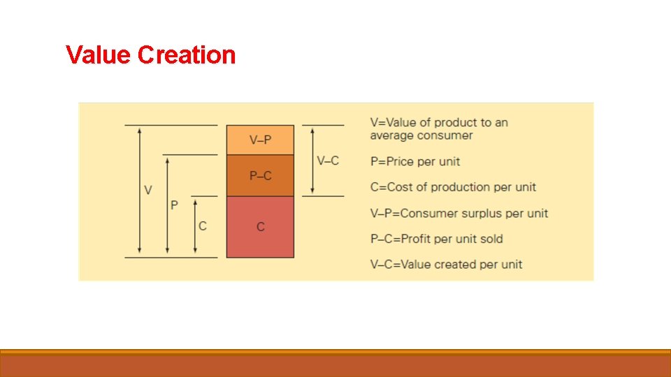 Chapter 13 The Strategy of International Business Md
