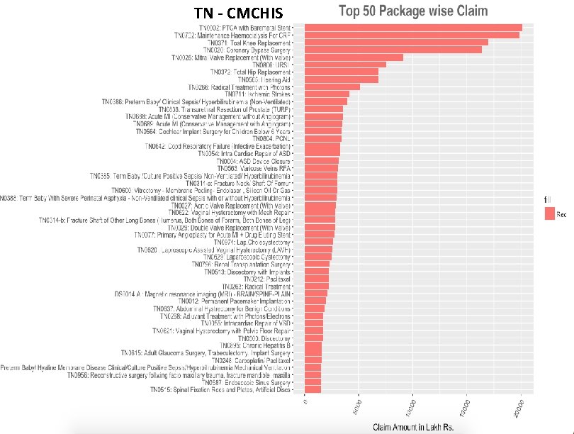 INTENSIVE NCD SCREENING PROGRAM IN URBAN PHCS Dr